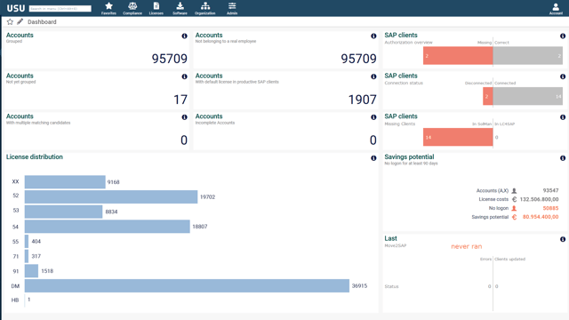 Software Asset Management Solutions | Optimize Costs and Compliance | USU
